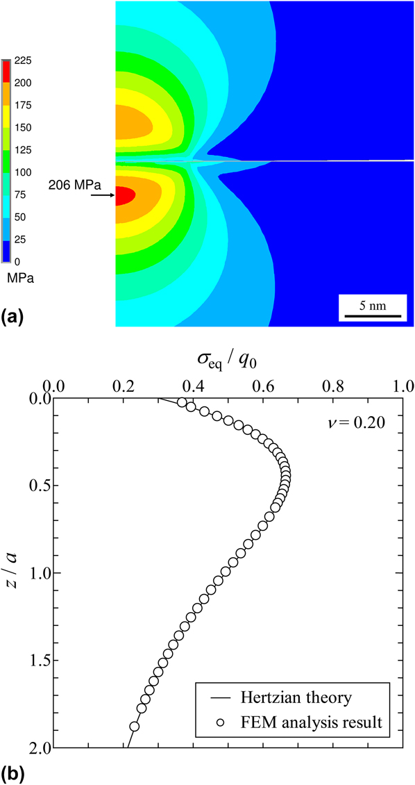 Measurement of local mechanical properties using multiple indentations ...