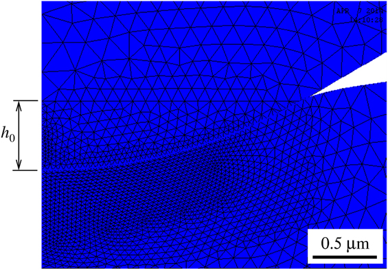Measurement of local mechanical properties using multiple indentations ...