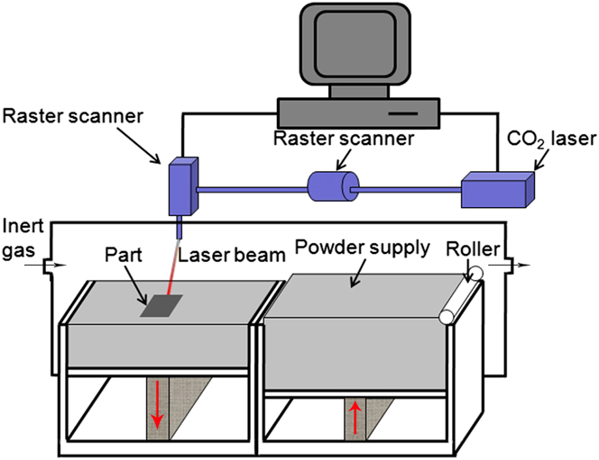 Direct metal laser sintering synthesis of carbon nanotube reinforced Ti ...