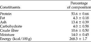 Nutrient and anti-nutrient composition of Henicus whellani (Orthoptera ...