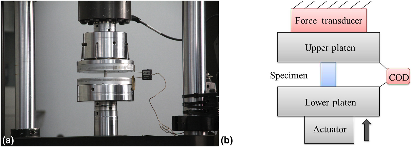 A correction method of elastic modulus in compression tests for linear ...
