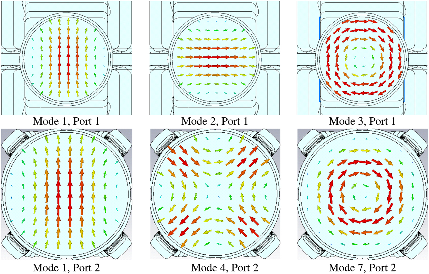 Investigation of a circular TE11-TE01-mode converter in stepped waveguide technique ...