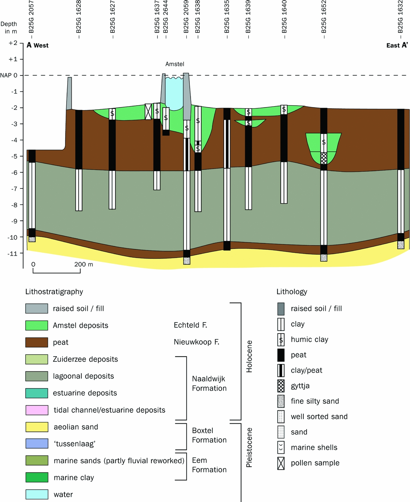 The geology of the Amstel river in Amsterdam (Netherlands): Man versus ...