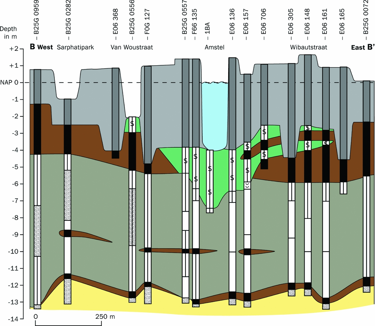 The geology of the Amstel river in Amsterdam (Netherlands): Man versus ...