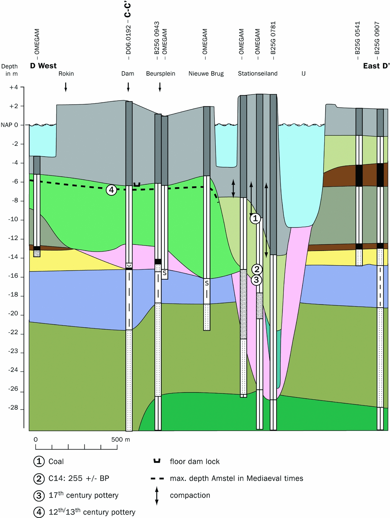 The geology of the Amstel river in Amsterdam (Netherlands): Man versus ...