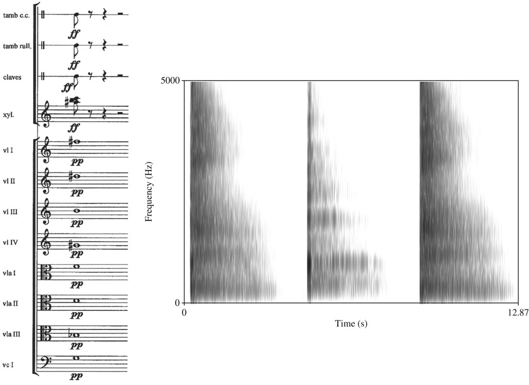 Images of Sonic Objects | Organised Sound | Cambridge Core
