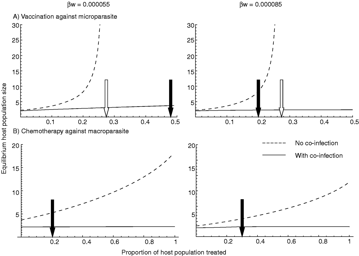 Worms and germs: the population dynamic consequences of microparasite ...