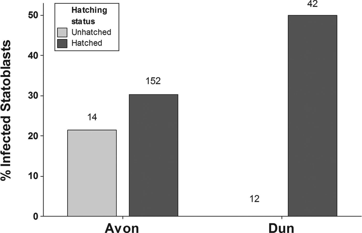 Vertical transmission of Tetracapsuloides bryosalmonae (Myxozoa), the ...