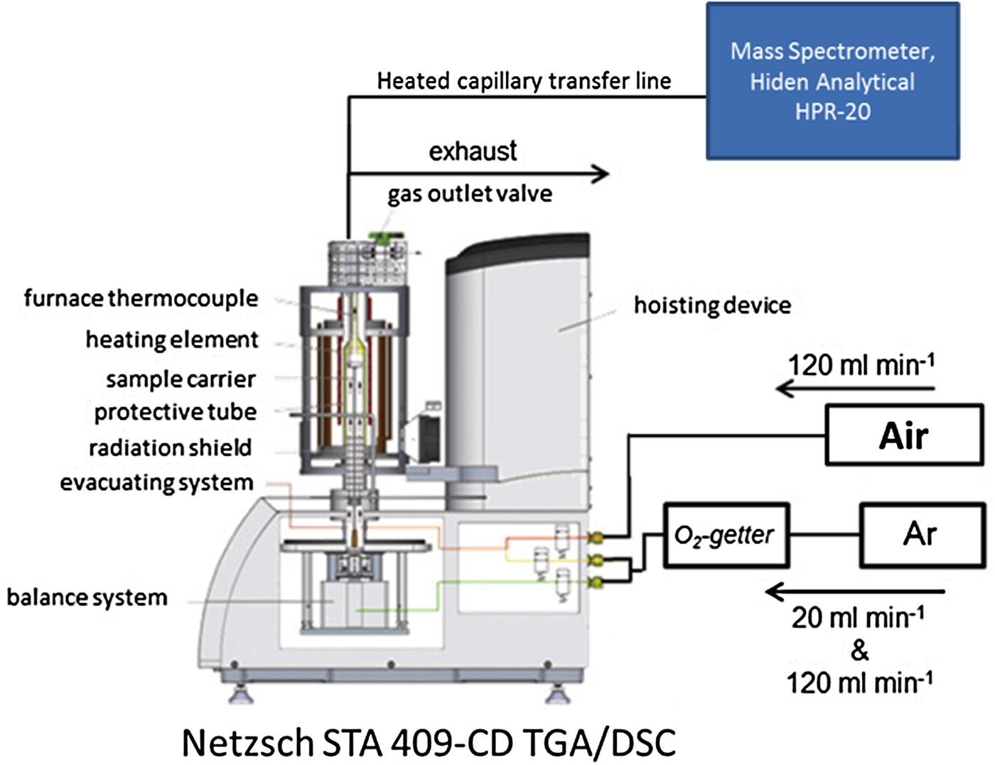 Monitoring of CoS2 reactions using high-temperature XRD coupled with ...