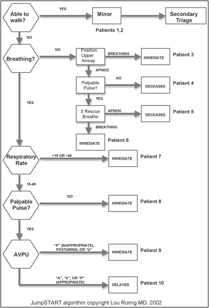 Simulation Training with Structured Debriefing Improves Residents ...