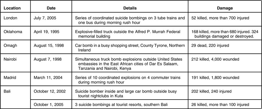 Explosions and Human Health: The Long-Term Effects of Blast Injury ...