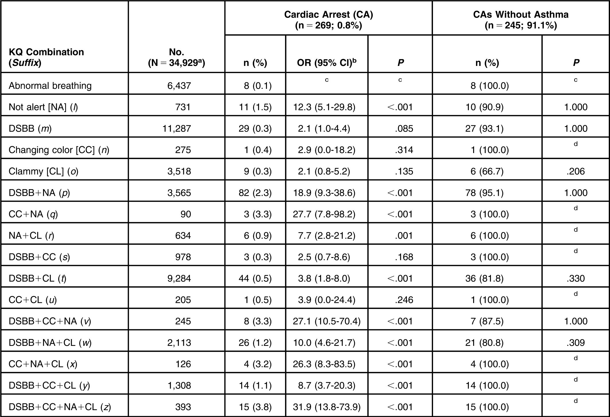 Medical Priority Dispatch System Breathing Problems Protocol Key ...