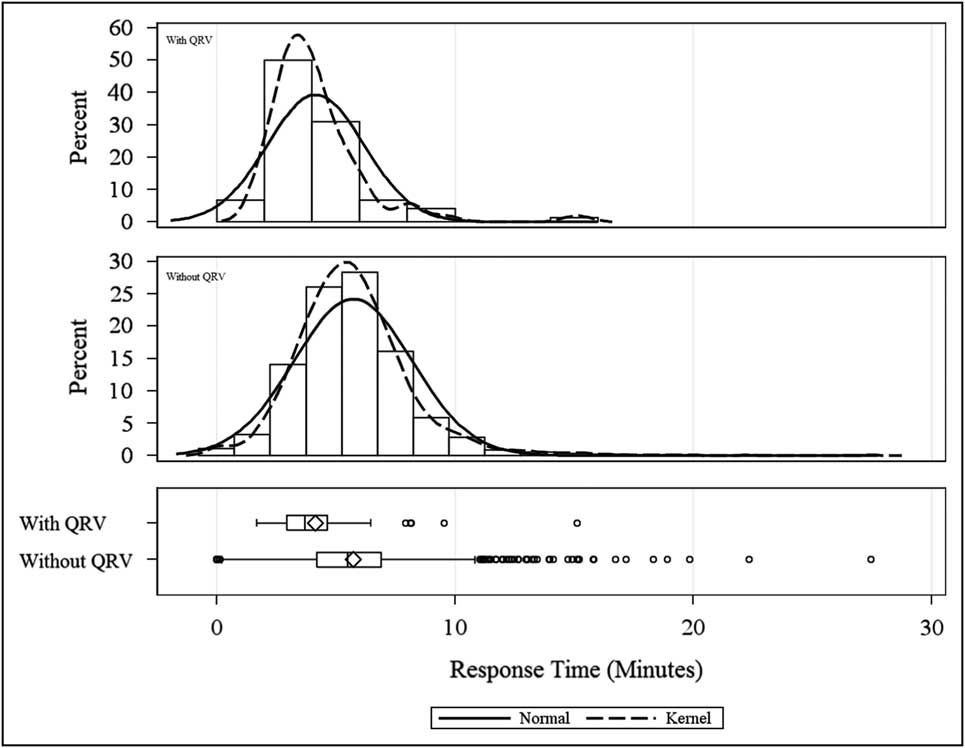 Does the Implementation of an Advanced Life Support Quick Response ...