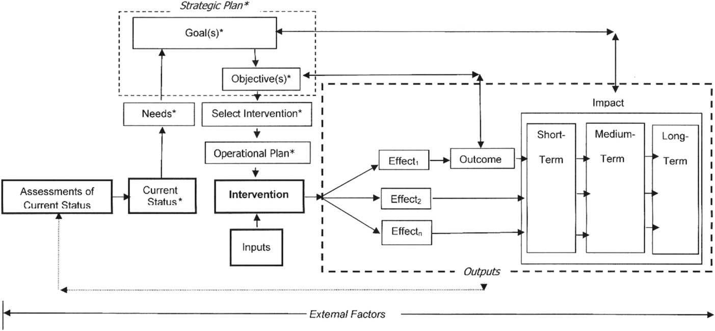 Research and Evaluations of the Health Aspects of Disasters, Part I: An ...