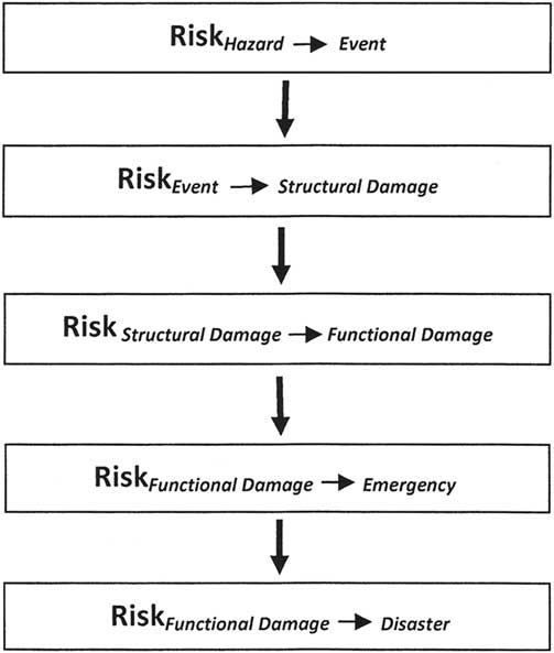 Research and Evaluations of the Health Aspects of Disasters, Part I: An ...