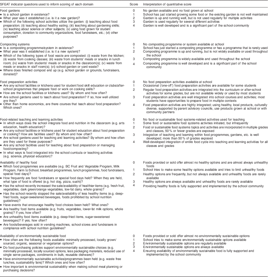 Sustainability and public health nutrition at school: assessing the ...