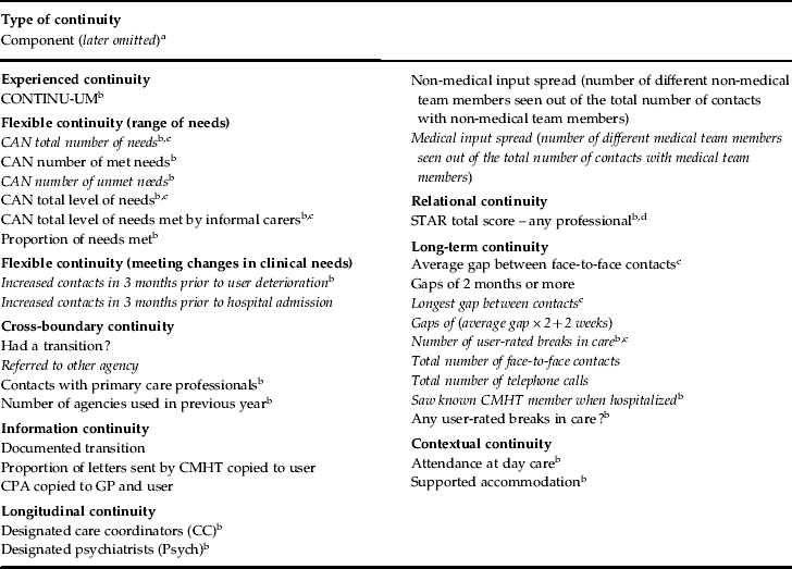 Continuity of care in mental health: understanding and measuring a ...