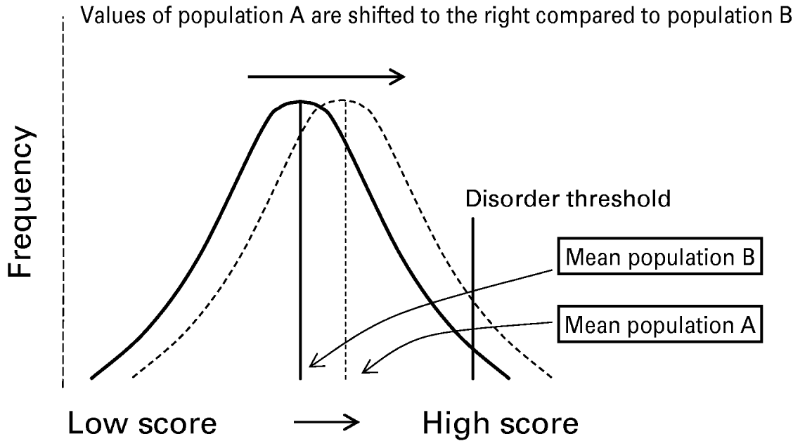 A systematic review and meta-analysis of the psychosis continuum ...