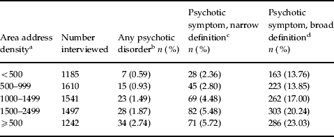 A systematic review and meta-analysis of the psychosis continuum ...