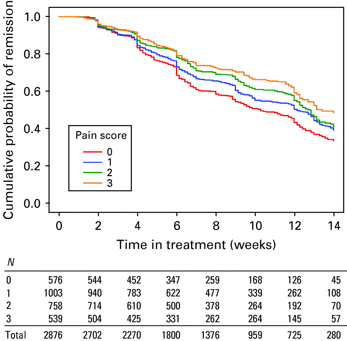 Painful physical symptoms and treatment outcome in major depressive ...