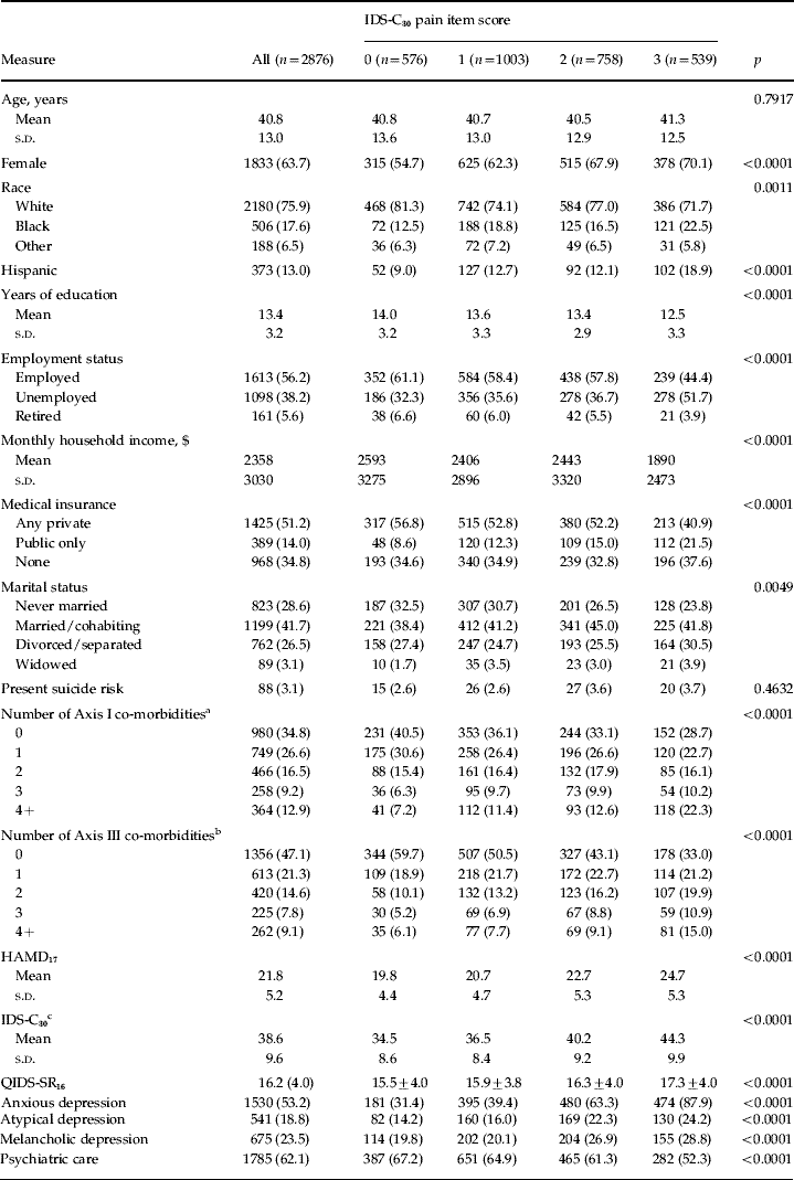 Painful physical symptoms and treatment outcome in major depressive ...