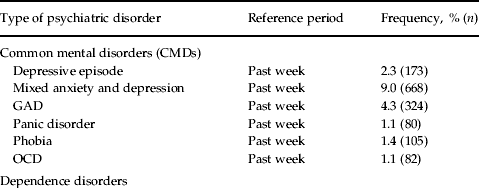 Sexual abuse and psychiatric disorder in England: results from the 2007 ...