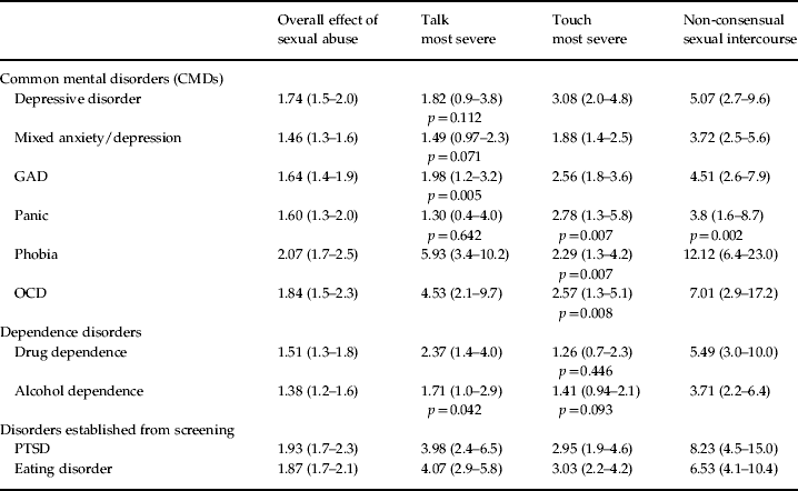 Sexual abuse and psychiatric disorder in England: results from the 2007 ...