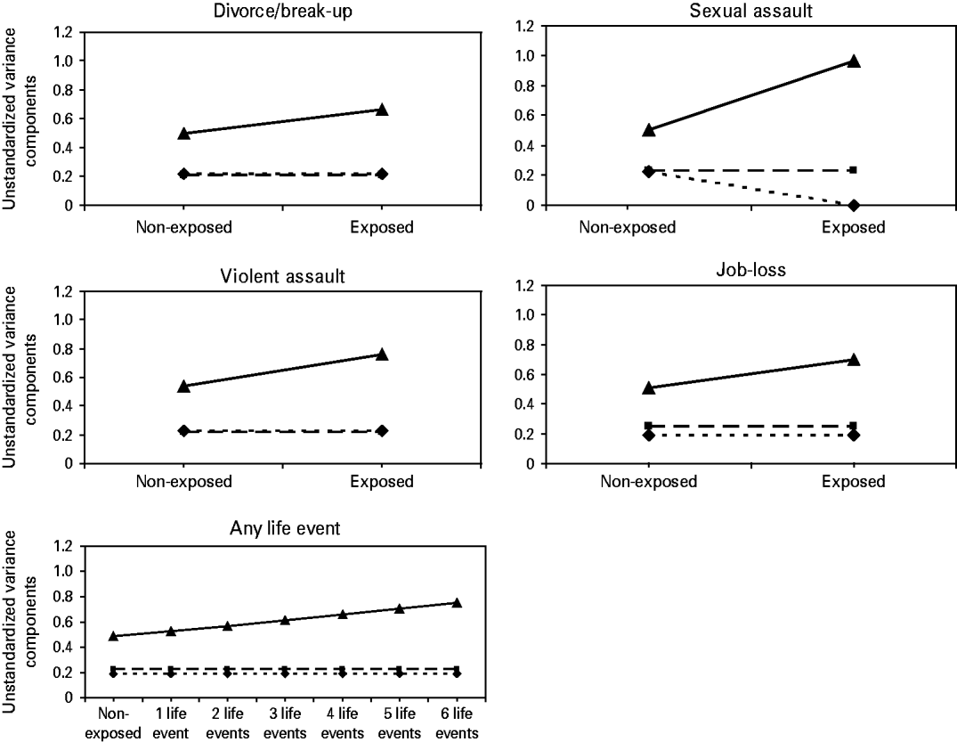Life events and borderline personality features: the influence of gene ...