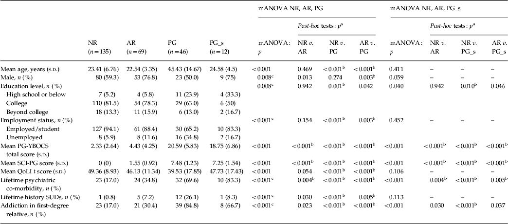 A neurocognitive comparison of cognitive flexibility and response inhibition in gamblers with ...