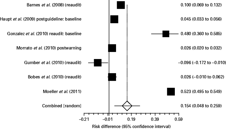 Guideline concordant monitoring of metabolic risk in people treated ...