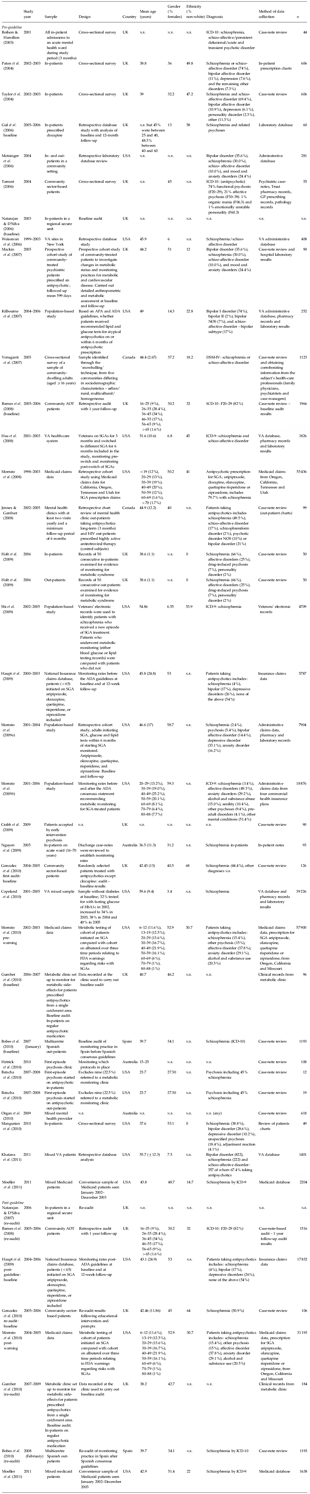 Guideline concordant monitoring of metabolic risk in people treated ...