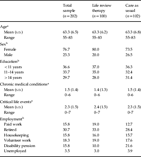 Life review therapy for older adults with moderate depressive ...