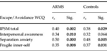 Interpersonal sensitivity in the at-risk mental state for psychosis ...