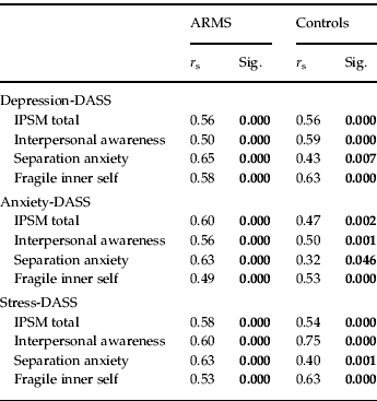 Interpersonal sensitivity in the at-risk mental state for psychosis ...