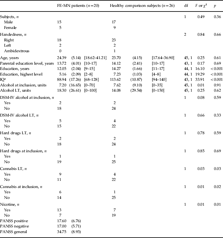 Brain volume reductions in medication-naive patients with schizophrenia in relation to ...