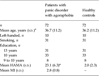 Anticipating agoraphobic situations: the neural correlates of panic ...