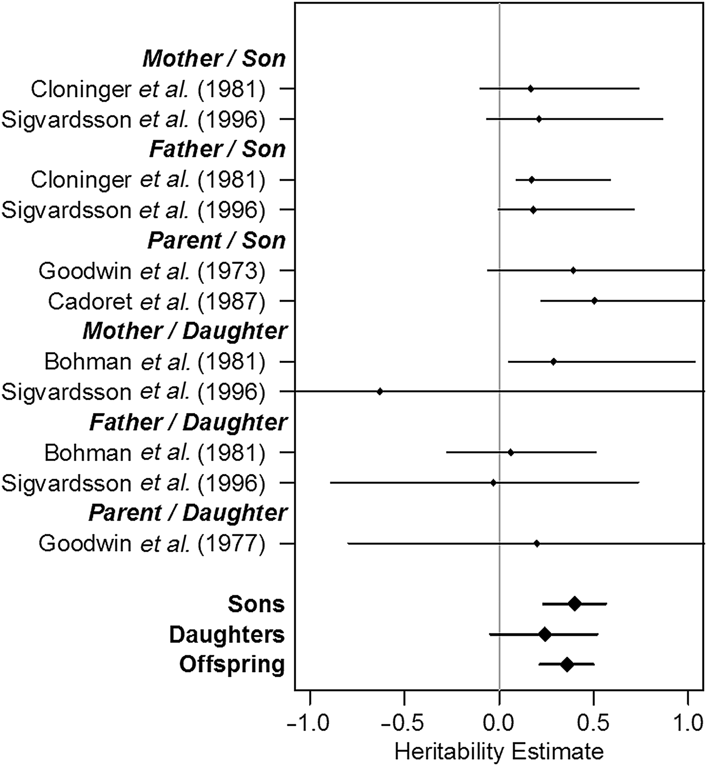 The heritability of alcohol use disorders: a meta-analysis of twin and ...