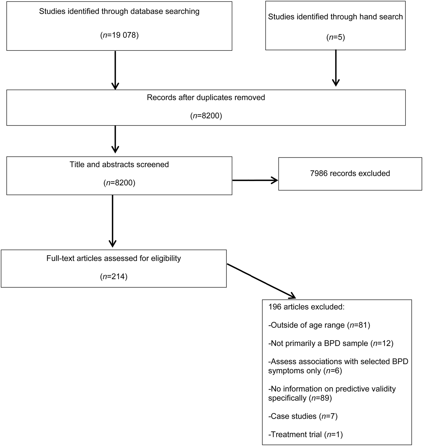 Clinical and psychosocial outcomes of borderline personality disorder ...