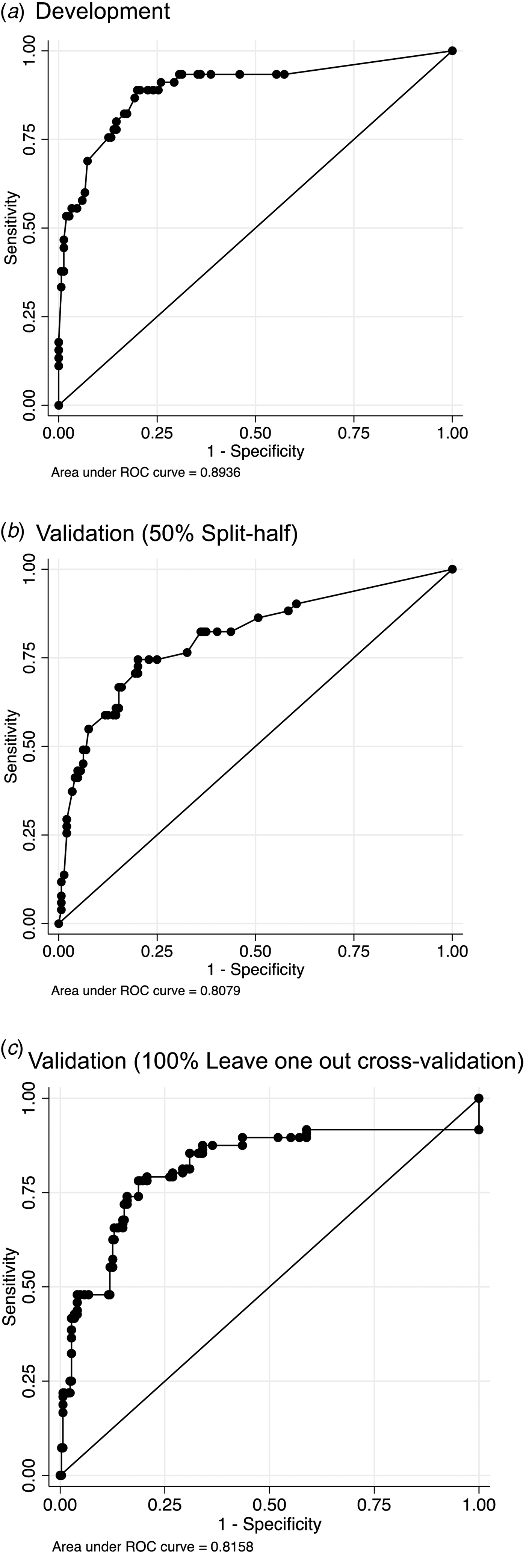 Diagnostic accuracy of a brief screening tool for attention deficit ...
