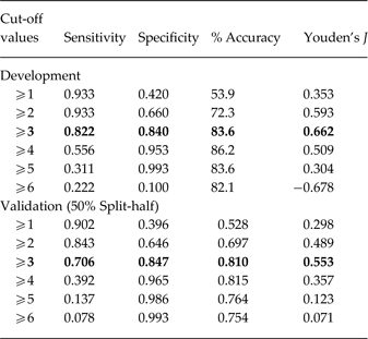 Diagnostic accuracy of a brief screening tool for attention deficit ...