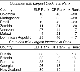 Economic versus Cultural Differences: Forms of Ethnic Diversity and ...