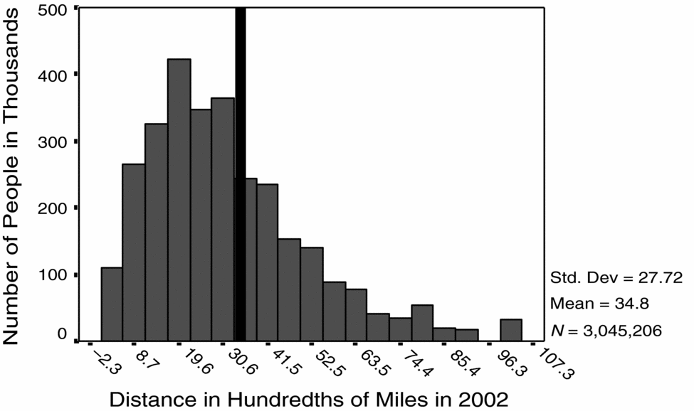 Turning Out to Vote: The Costs of Finding and Getting to the Polling ...