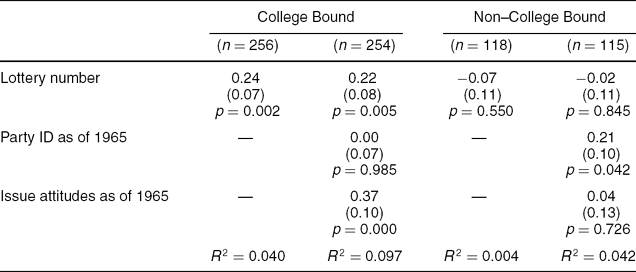 Caught in the Draft: The Effects of Vietnam Draft Lottery Status on ...