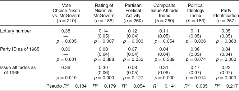Caught in the Draft: The Effects of Vietnam Draft Lottery Status on ...