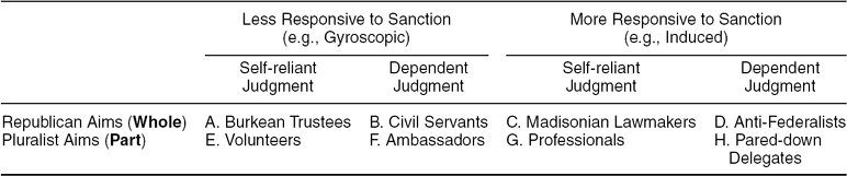 Clarifying the Concept of Representation | American Political Science ...