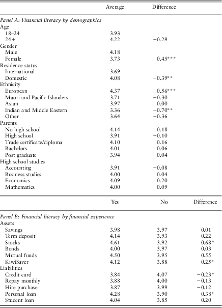 Learning by doing: the role of financial experience in financial ...