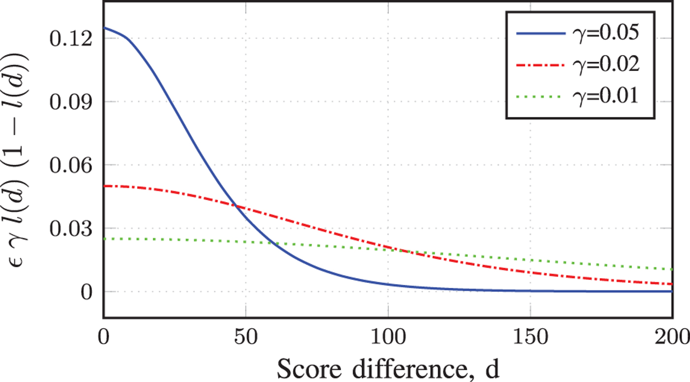 Joint optimization on decoding graphs using minimum classification ...