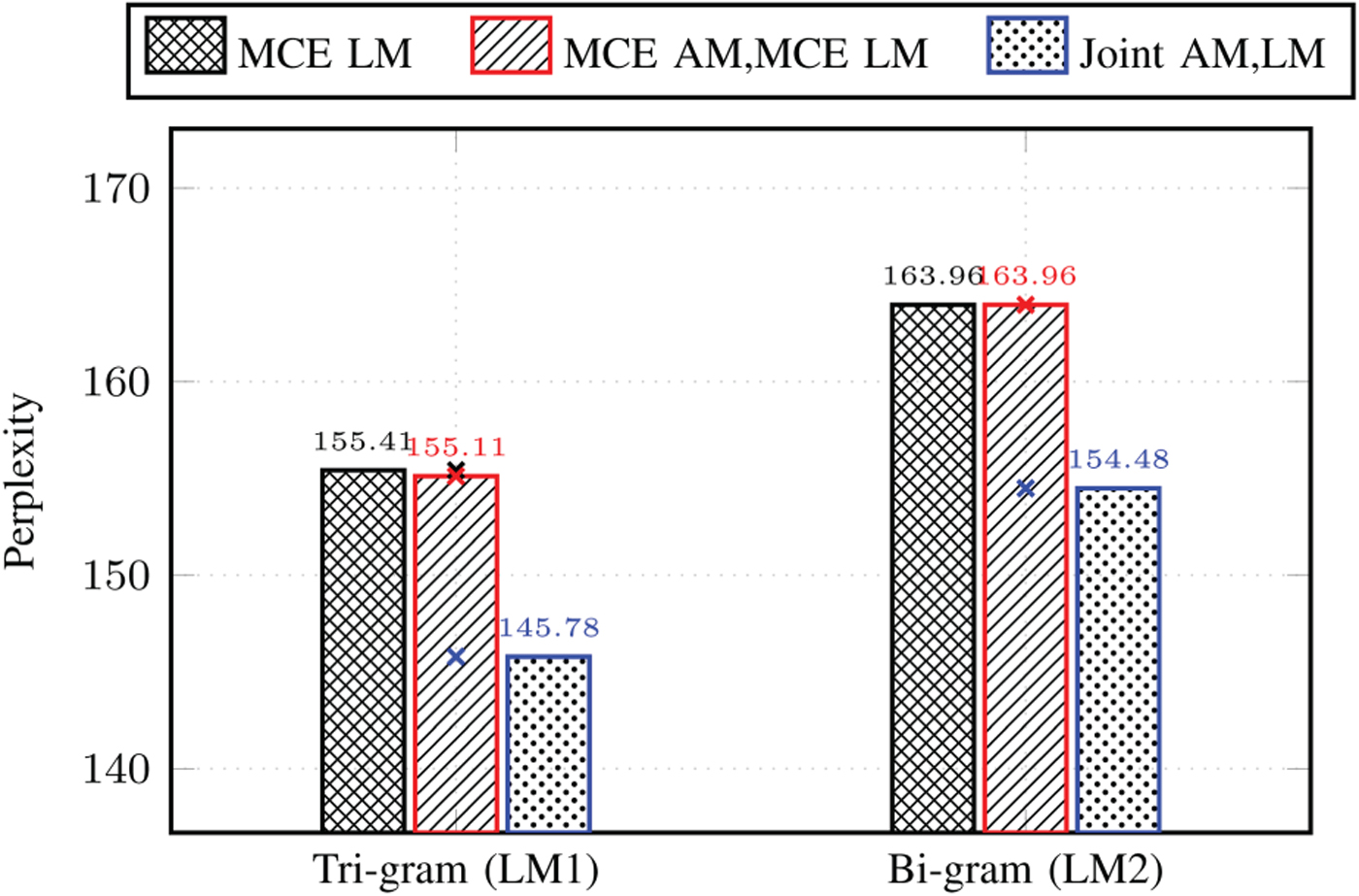 Joint optimization on decoding graphs using minimum classification ...