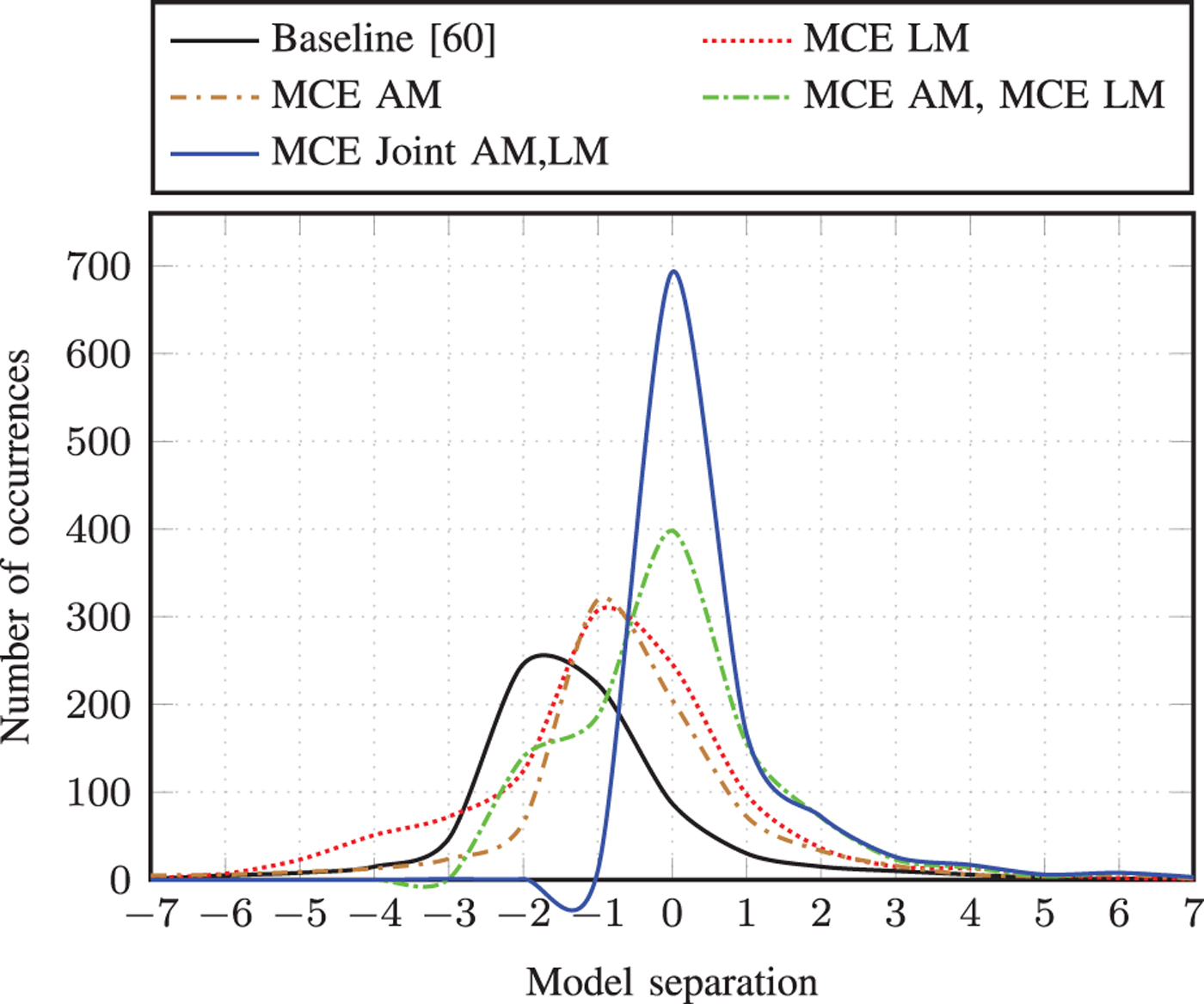 Joint optimization on decoding graphs using minimum classification error criterion | APSIPA ...