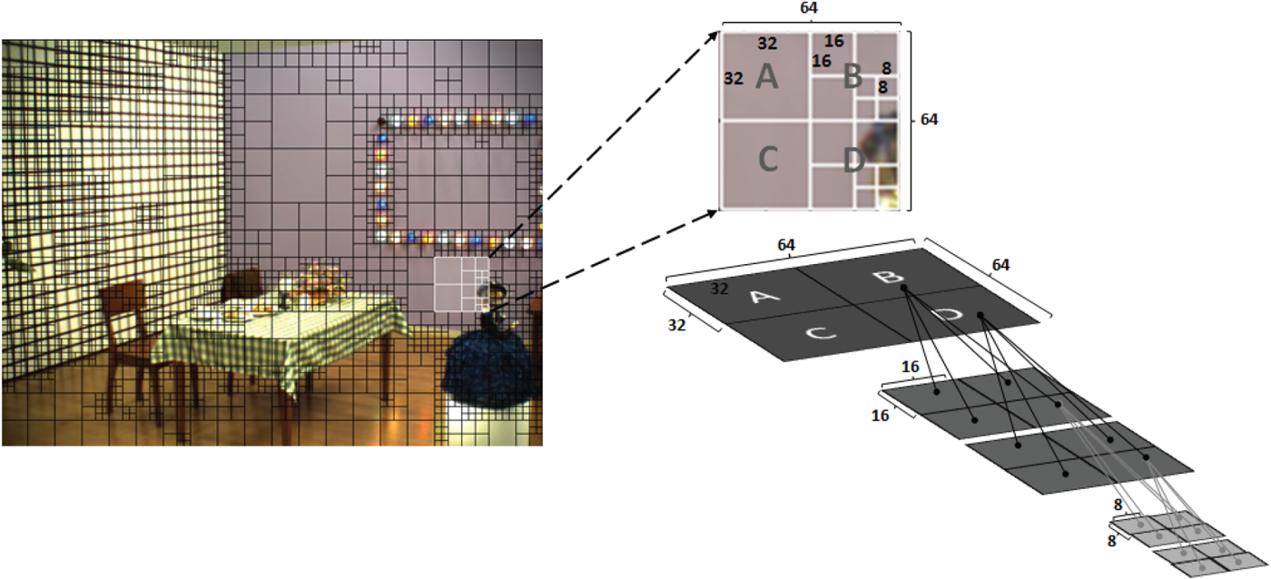 Hevc Intra Prediction Acceleration Based On Texture Direction And Prediction Unit Modes Reuse